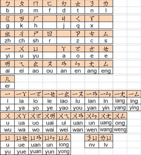 How to Type in Chinese