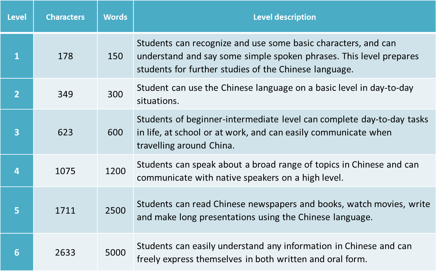 How Many Chinese Characters Are There and How Many Should You Learn?