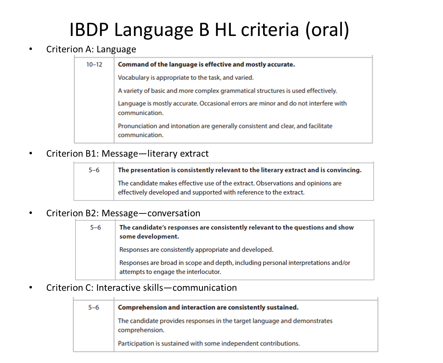 How to prepare for IBDP Mandarin Oral Assessment