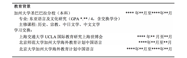 How to Write a Chinese Resume