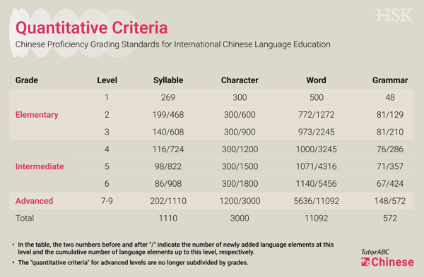 (2023 Updated) HSK 4 Exam Breakdown: Skills required to pass the HSK exam.