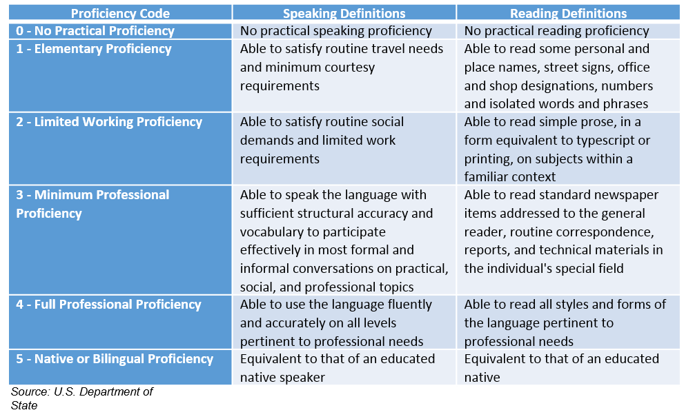How Long Does It REALLY Take To Learn Chinese?