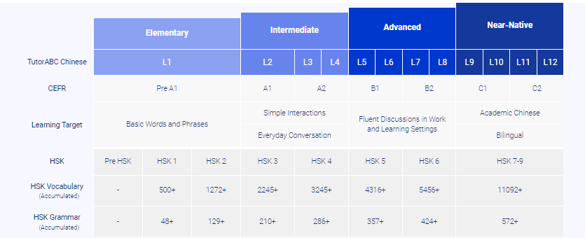 Comparing HSK 2.0 and HSK 3.0 - Why you might not pass if you follow ...
