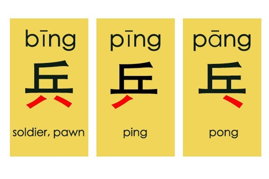 Chinese Characters That Almost Look The Same
