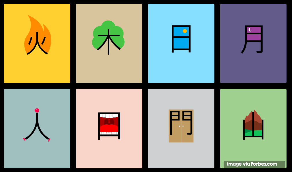 The Fast Track Guide To Mandarin Chinese Radicals